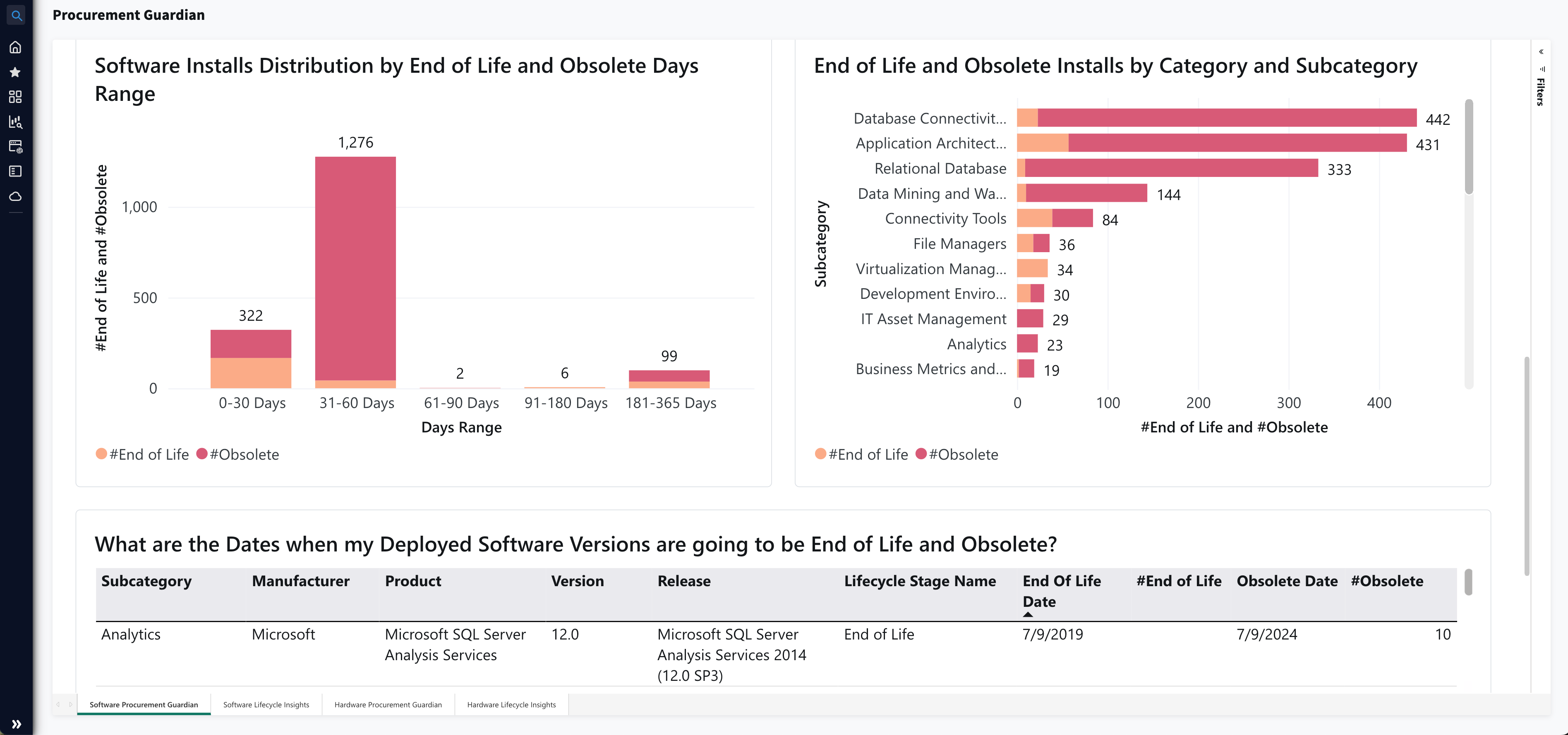 Improve CMDB Data Quality & Asset Management | Flexera
